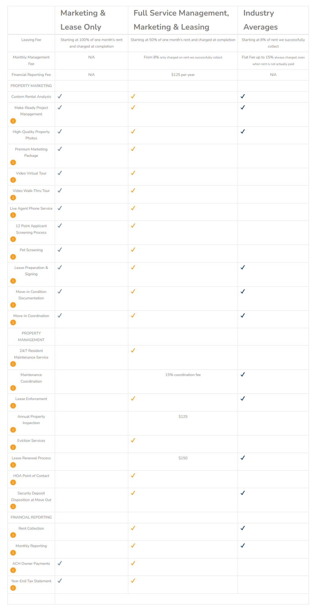 Pricing - Kunkel Wittenauer Group